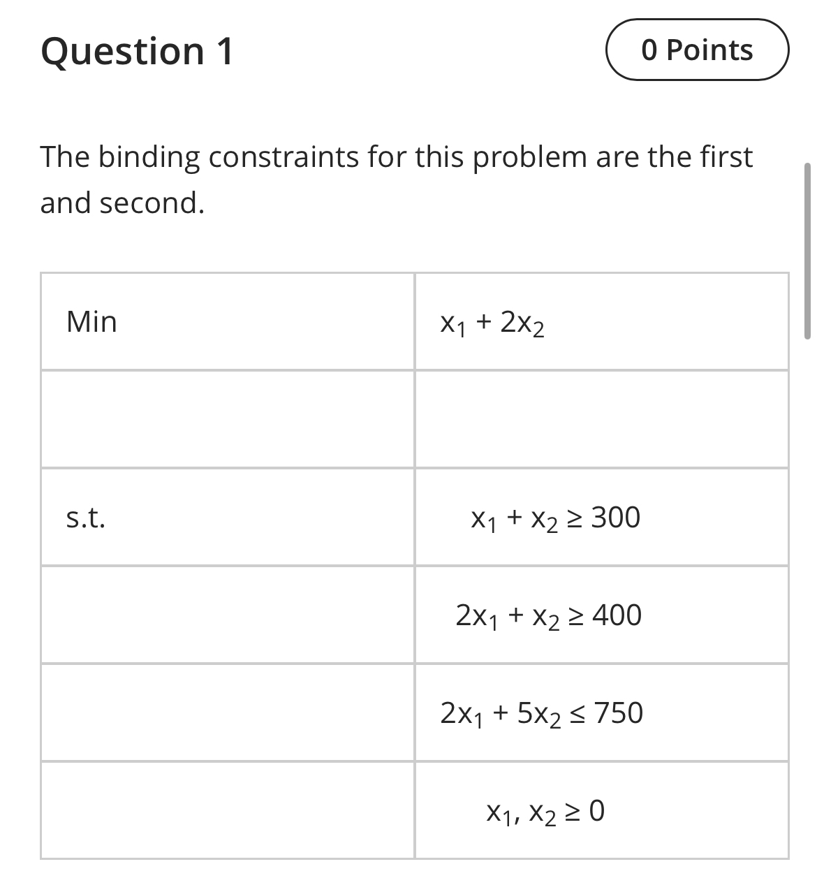 Solved Question 1The binding constraints for this problem | Chegg.com
