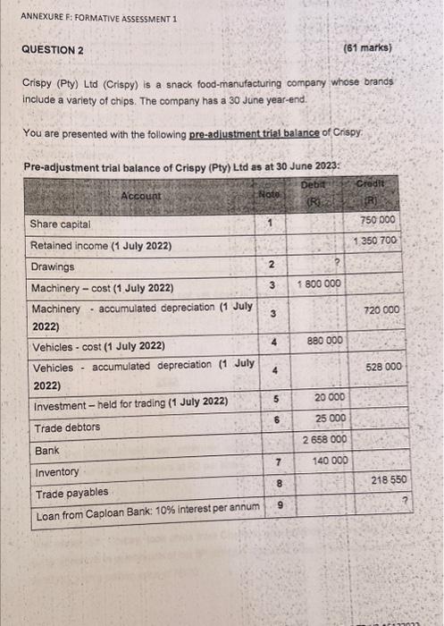 Solved Annexure F Formative Assessment 1 Question 2 61