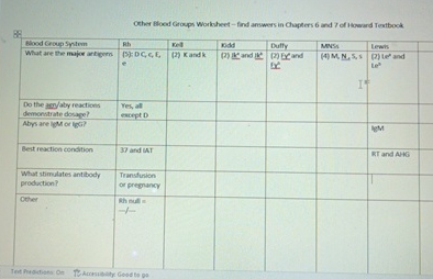 Solved Other blood groups worksheet blood banking | Chegg.com