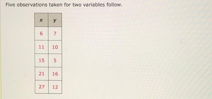 Solved Five observations taken for two variables follow.(a) | Chegg.com