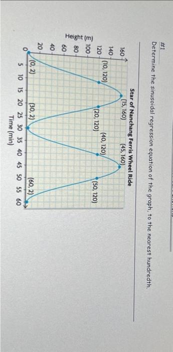 Solved 1 Determine The Sinusoidal Regression Equation Of