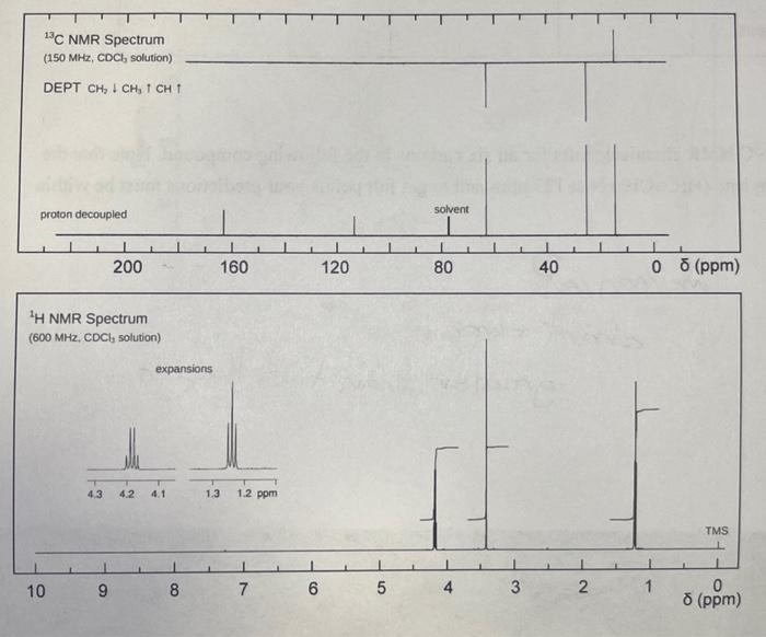 Solved 13 C NMR Spectrum (150 MHz, CDCb solution) DEPT CH2 | Chegg.com