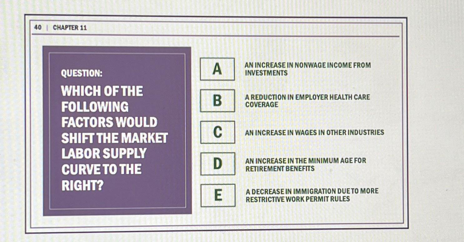 Solved 40CHAPTER 11QUESTION: WHICH OF THE FOLLOWING FACTORS | Chegg.com