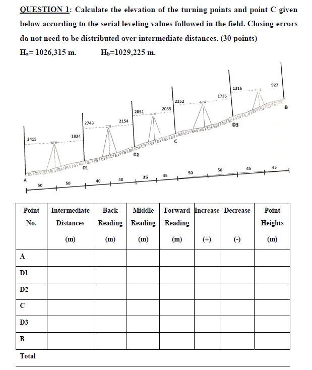 Solved OUESTION 1: Calculate the elevation of the turning | Chegg.com