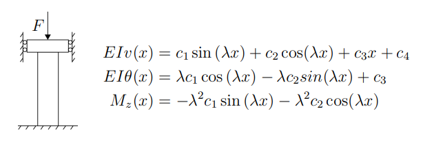 Solved For the braced column shown below, show that the | Chegg.com