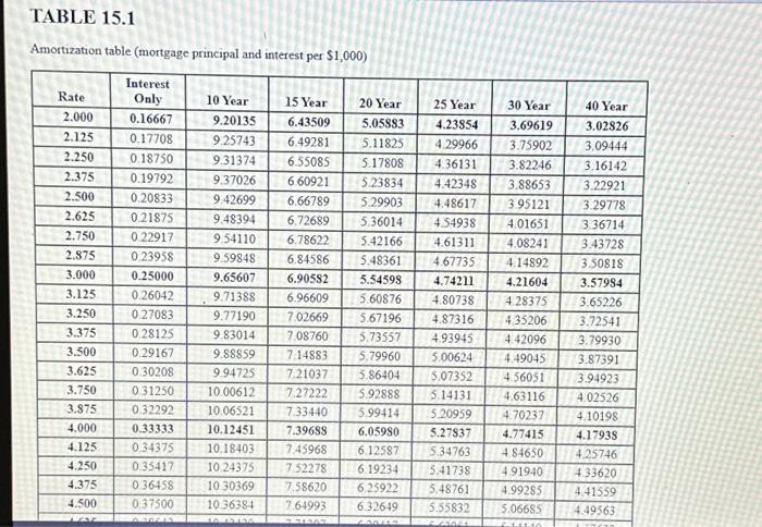 Solved complete the following table, use table 15.1 do not | Chegg.com