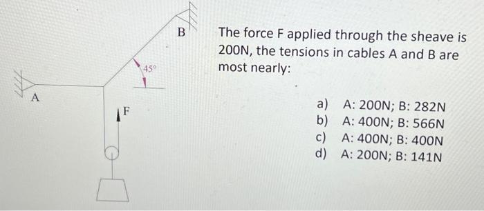 Solved The force F applied through the sheave is 200 N, the | Chegg.com