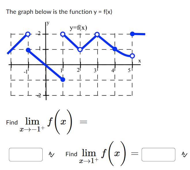 Solved The Graph Below Is The Function Y F X Find