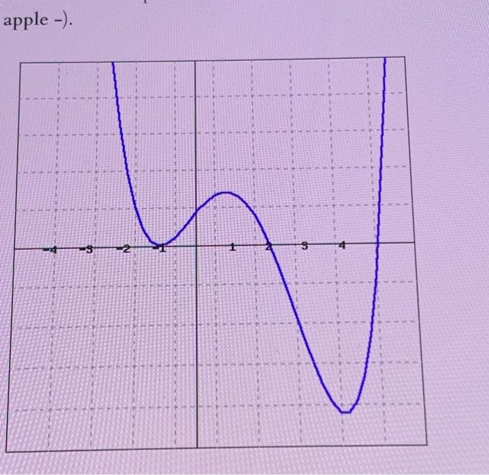Solved Find a formula for a degree four polynomial function | Chegg.com