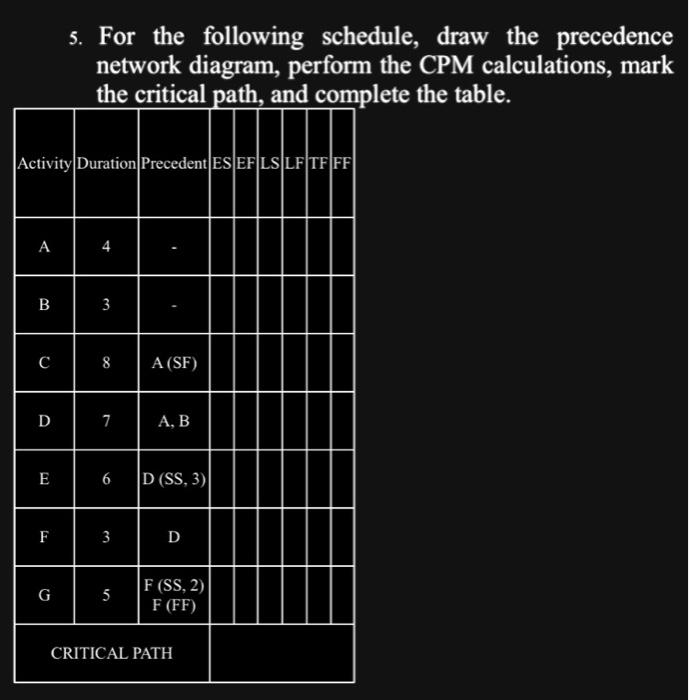 Solved 5. For the following schedule, draw the precedence | Chegg.com