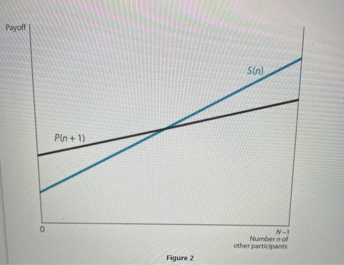 The following graphs show payoff functions in | Chegg.com
