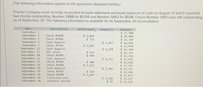 Solved Additional Information (a) Check Number 5904 is | Chegg.com