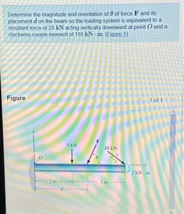 Force = 16.1 kNOrientation of force = 60.3°Determine | Chegg.com