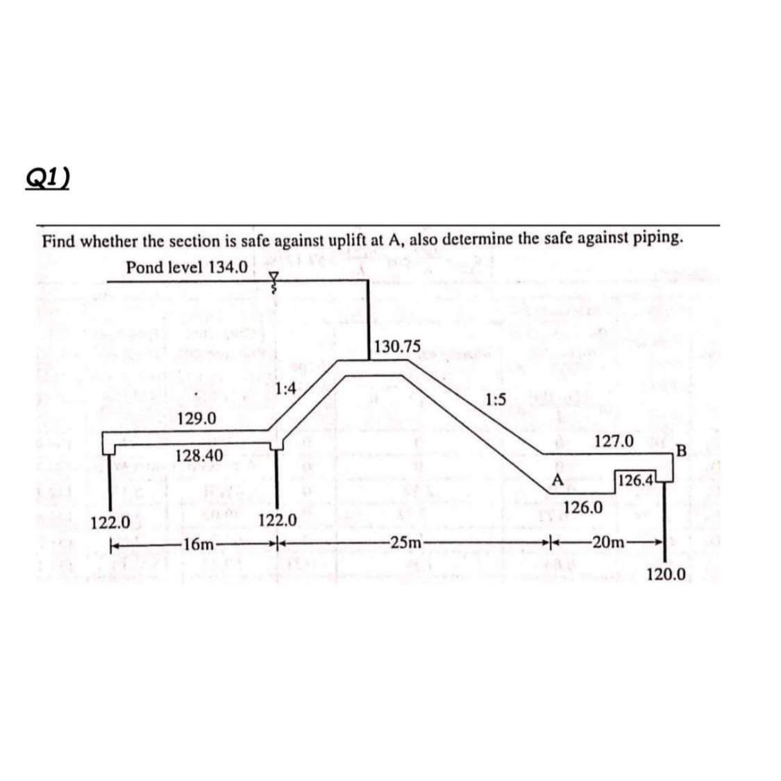 Solved Q1)Find whether the section is safe against uplift at | Chegg.com