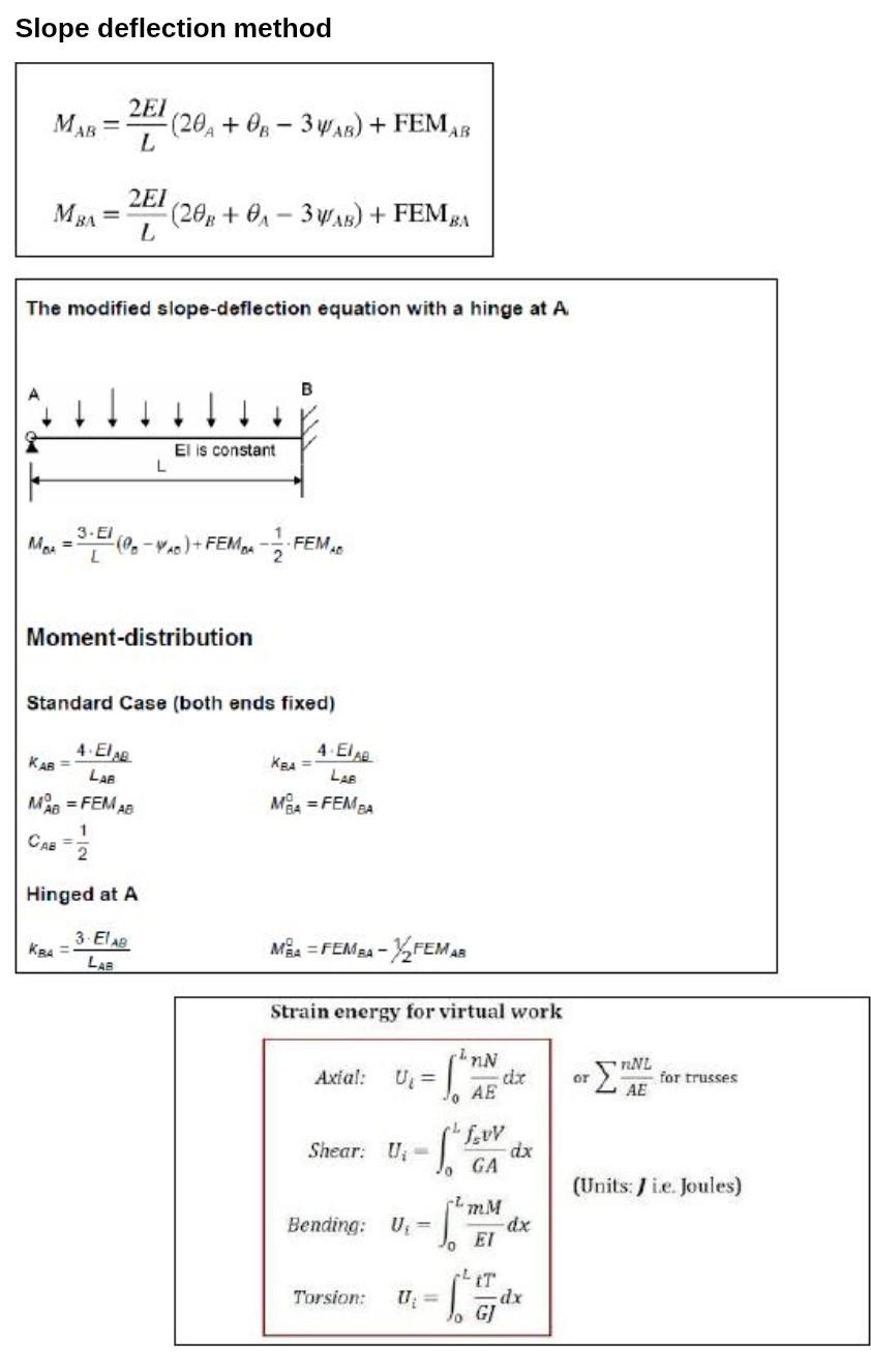 Slope Deflection Equation Formula - Infoupdate.org