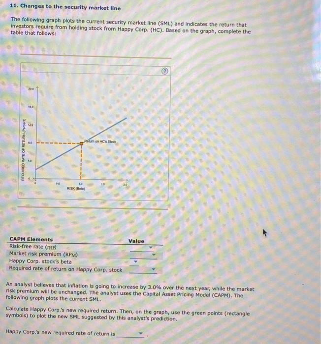 Solved 11. Changes to the security market line The following | Chegg.com