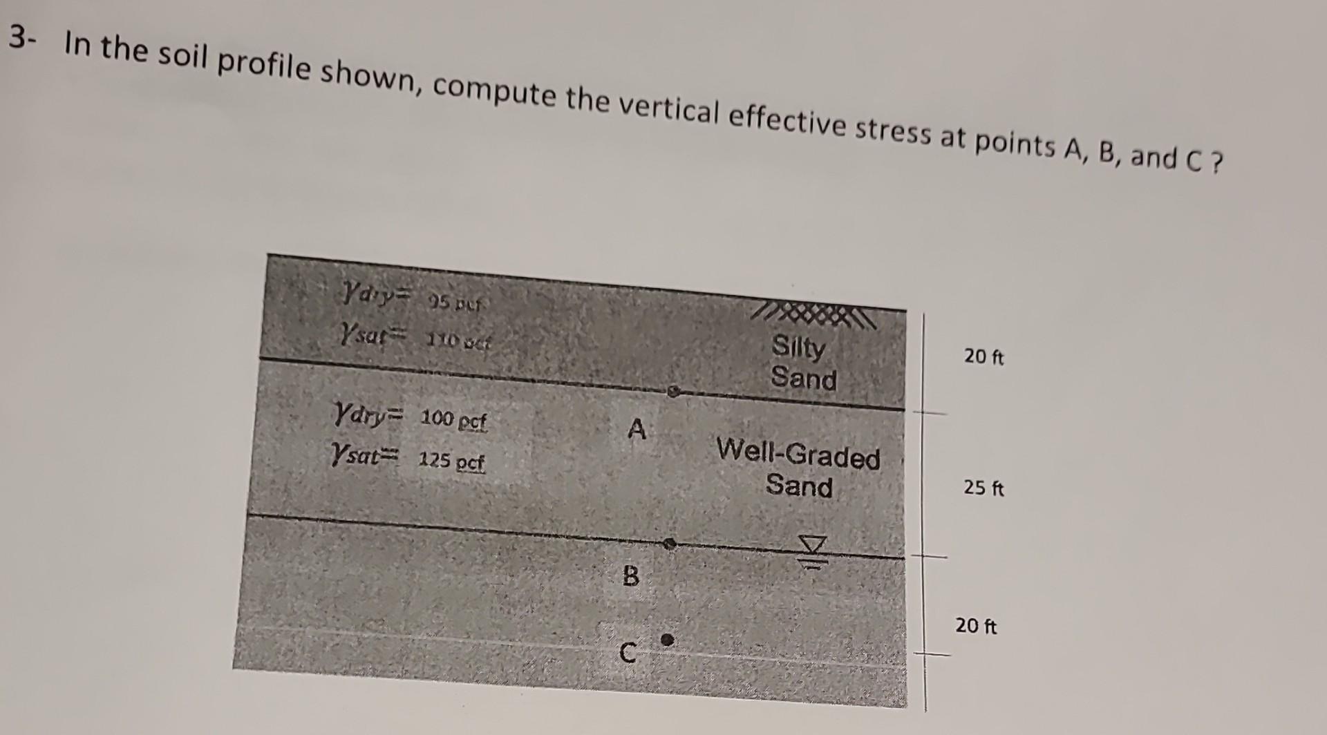 Solved 3- In the soil profile shown, compute the vertical | Chegg.com