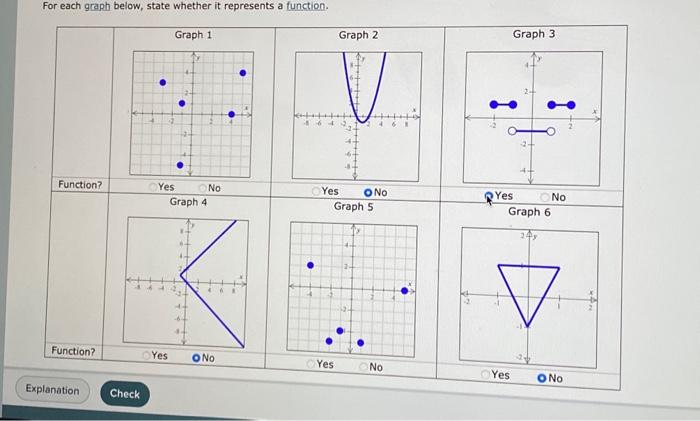 Solved For each graph below, state whether it represents a | Chegg.com