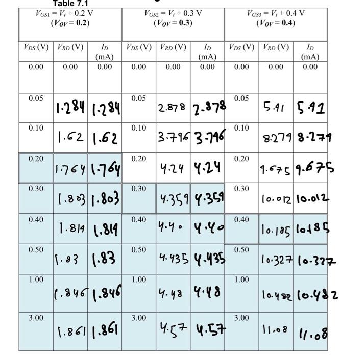 Solved 2. Using ro≡ΔiDΔvDS, calculate ro for each one of the | Chegg.com