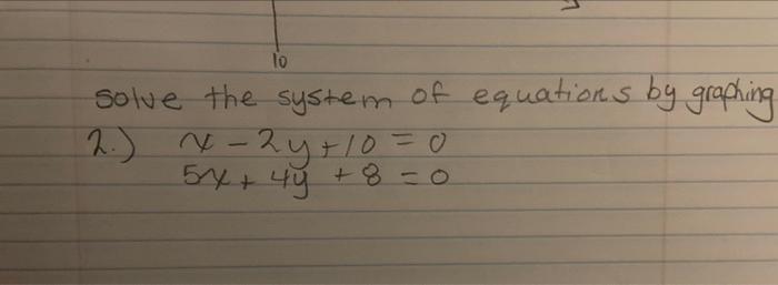 Solved Solve the system of equations by graphing 2.) | Chegg.com