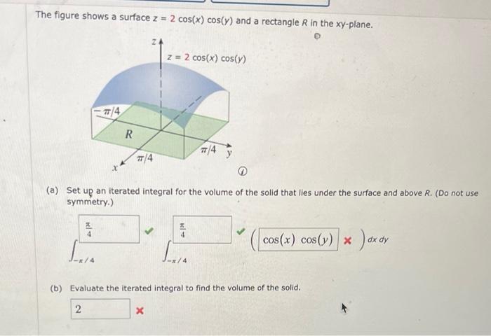 Solved The figure shows a surface z = 2 cos(x) cos(y) and a | Chegg.com