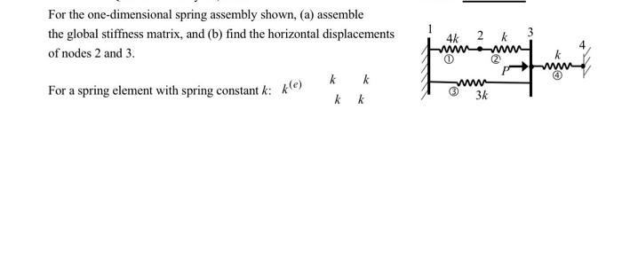 Solved 4k 2 k 4 For the one-dimensional spring assembly | Chegg.com