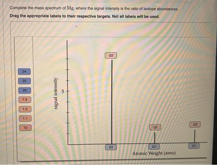 Solved Complete the mass spectrum of Mg, where the signal | Chegg.com