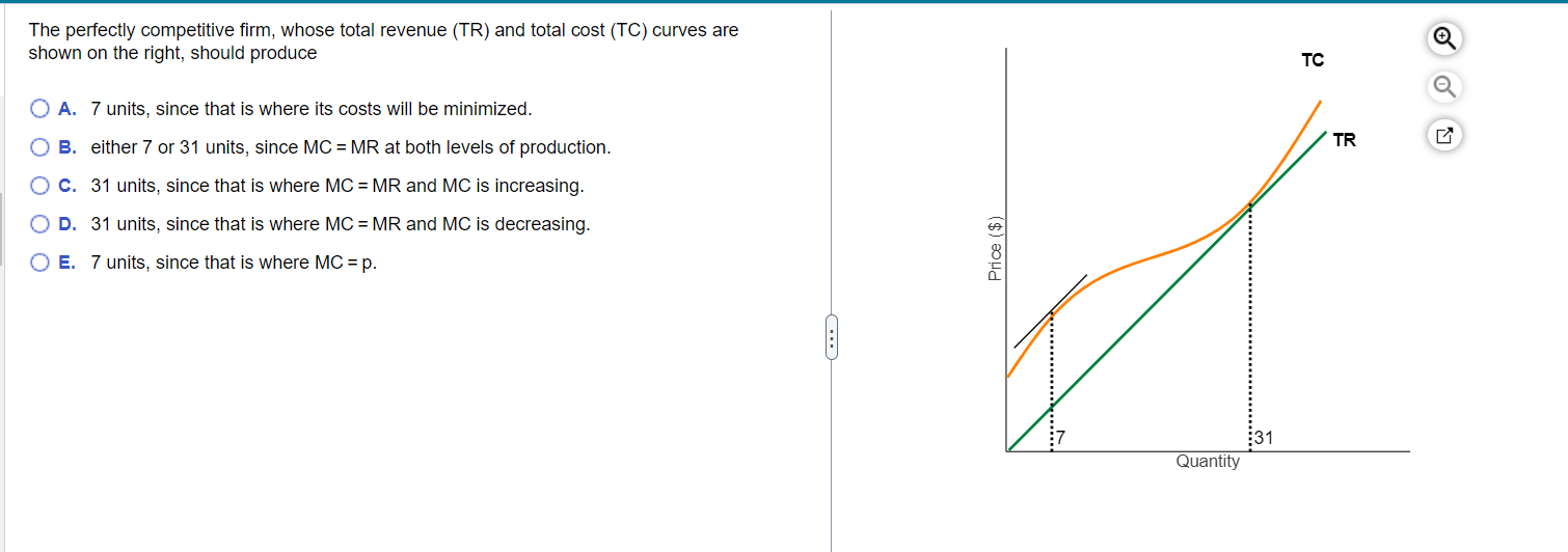 Solved The perfectly competitive firm, whose total revenue | Chegg.com