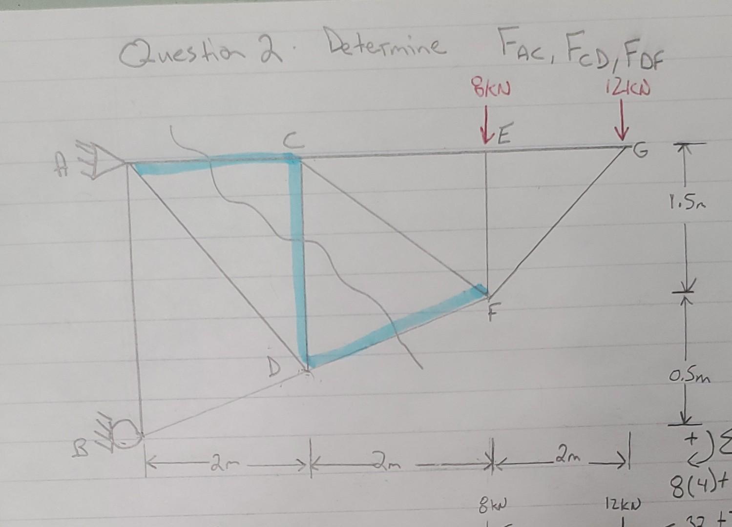 Solved Question 2. Determine FAC,FCD,FDF | Chegg.com