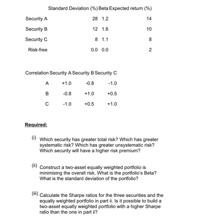 Solved Standard Deviation (%) Beta Expected return (%) | Chegg.com
