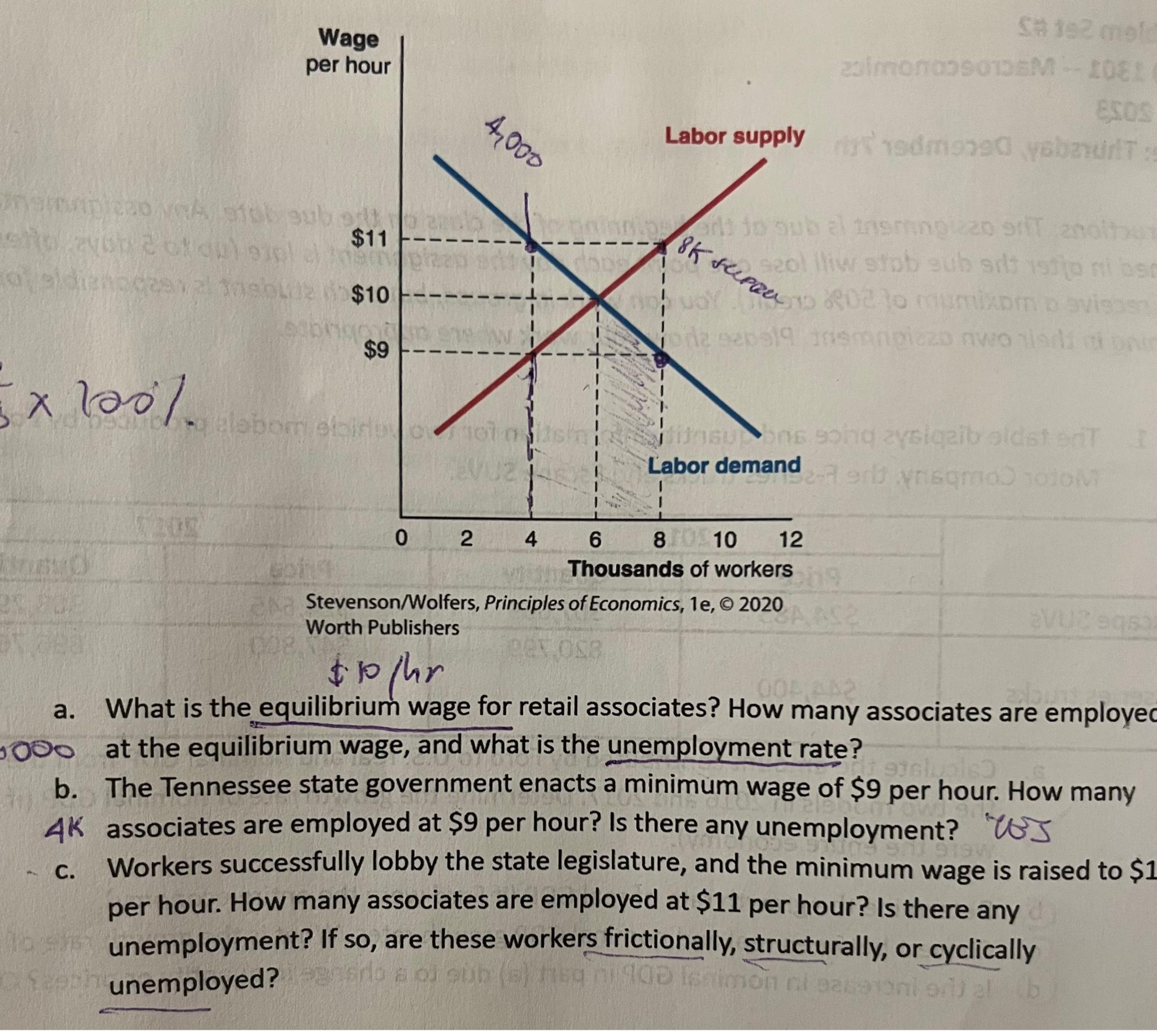 Solved Stevenson/Wolfers, ﻿Principles of Economics, 1e, ﻿@ | Chegg.com