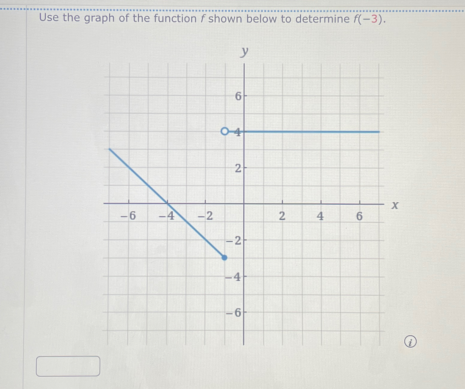 Solved Use the graph of the function f ﻿shown below to | Chegg.com