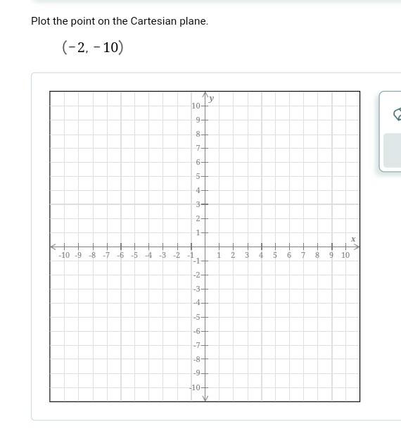 Solved Plot the point on the Cartesian plane. (−2,−10) | Chegg.com