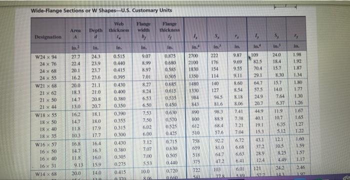Solved The beam shown will be constructed from a standard | Chegg.com