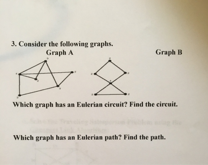 Solved 3. Consider the following graphs. Graph A Graph B | Chegg.com