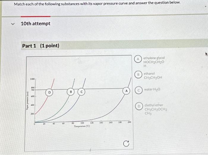 Solved Match each of the following substances with its vapor | Chegg.com