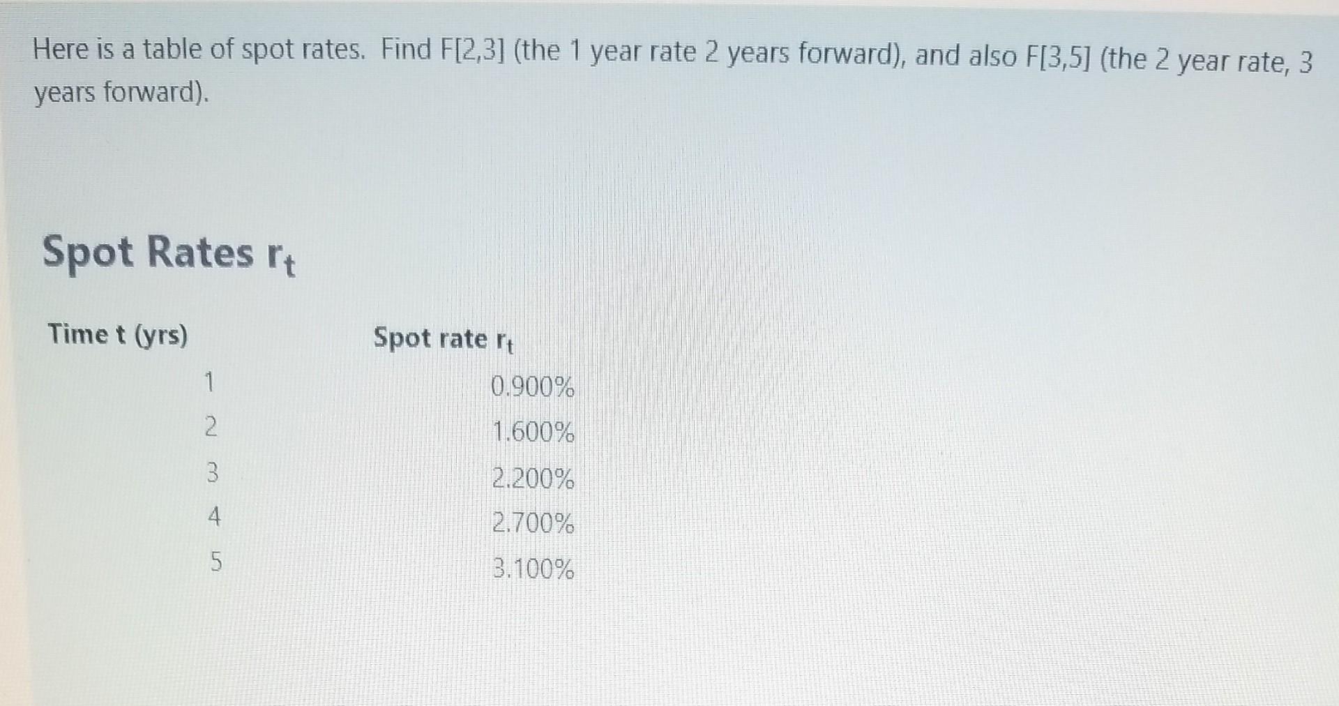 Solved Here is a table of spot rates. Find F[2,3] (the 1 | Chegg.com