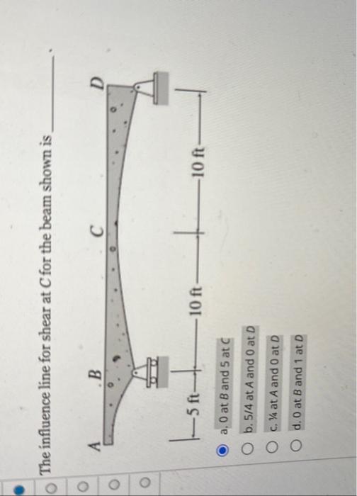 Solved The influence line for shear at C for the beam shown | Chegg.com