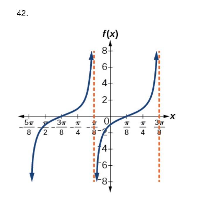Solved For the following exercises, find and graph two | Chegg.com