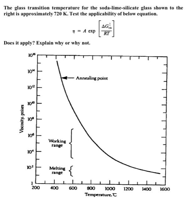 Solved The glass transition temperature for the | Chegg.com