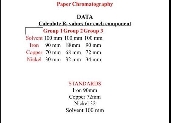 Solved Paper Chromatography DATA Calculate R, values for | Chegg.com