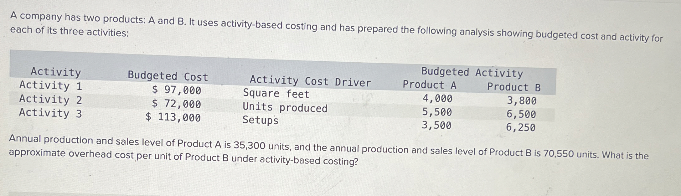 Solved A company has two products: A and B. ﻿It uses | Chegg.com