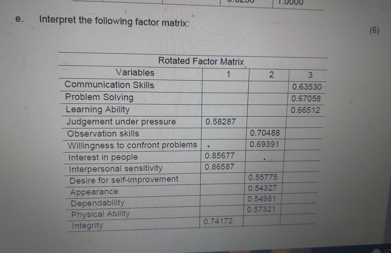 Solved e. Interpret the following factor matrix: | Chegg.com