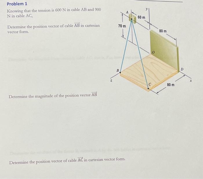 Solved Determine the tensional force vector in cable AB, | Chegg.com