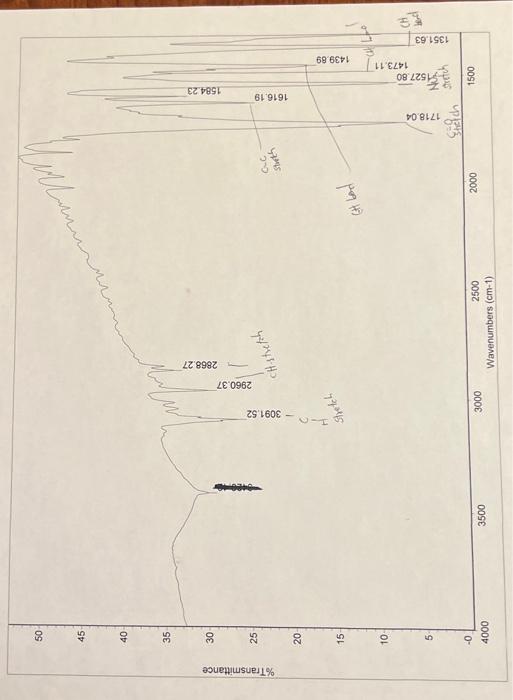 Solved 2. Show using resonance structures for methyl | Chegg.com