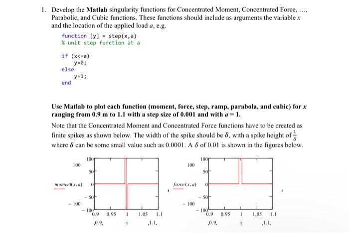 Solved 1. Develop the Matlab singularity functions for | Chegg.com