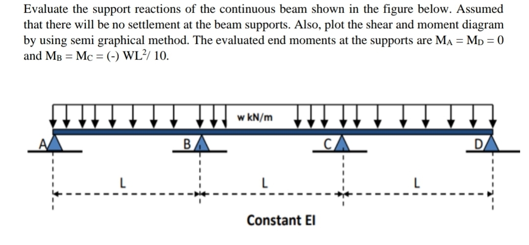 Solved Evaluate the support reactions of the continuous beam | Chegg.com