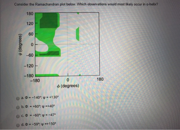 Solved Consider the Ramachandran plot below. Which | Chegg.com