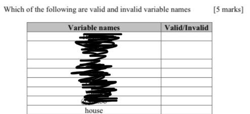 Solved Which of the following are valid and invalid variable | Chegg.com