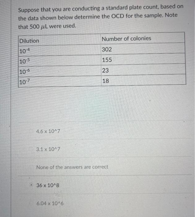 Solved Suppose that you are conducting a standard plate | Chegg.com
